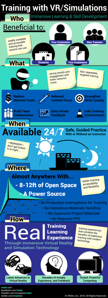Training with Virtual Reality and Simulations - VRSim